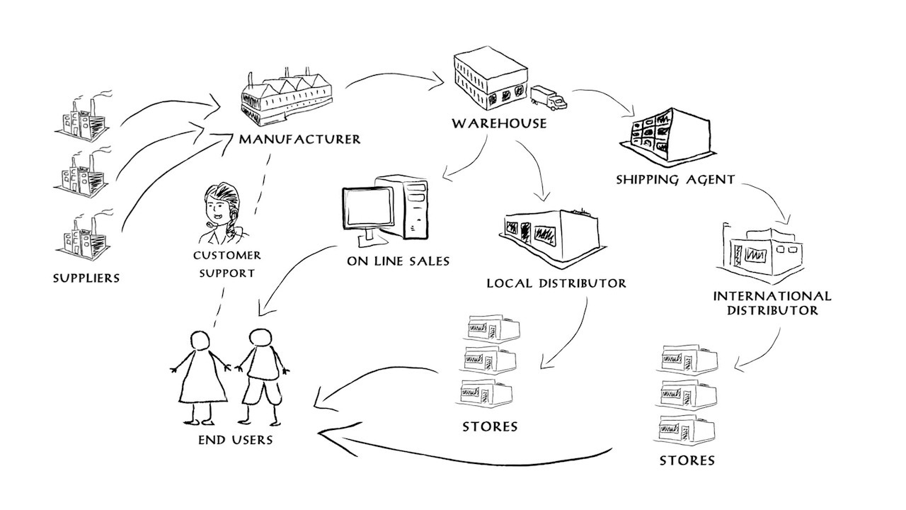 Transport Planning | Transport Planning Consultants | Transport ...